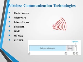 Wireless Communication presentation (ppt).ppt