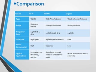 Wireless Communication presentation (ppt).ppt