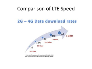 Wireless communications | PPT