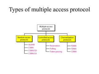 Wireless communications | PPT