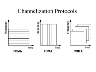 Wireless communications | PPT
