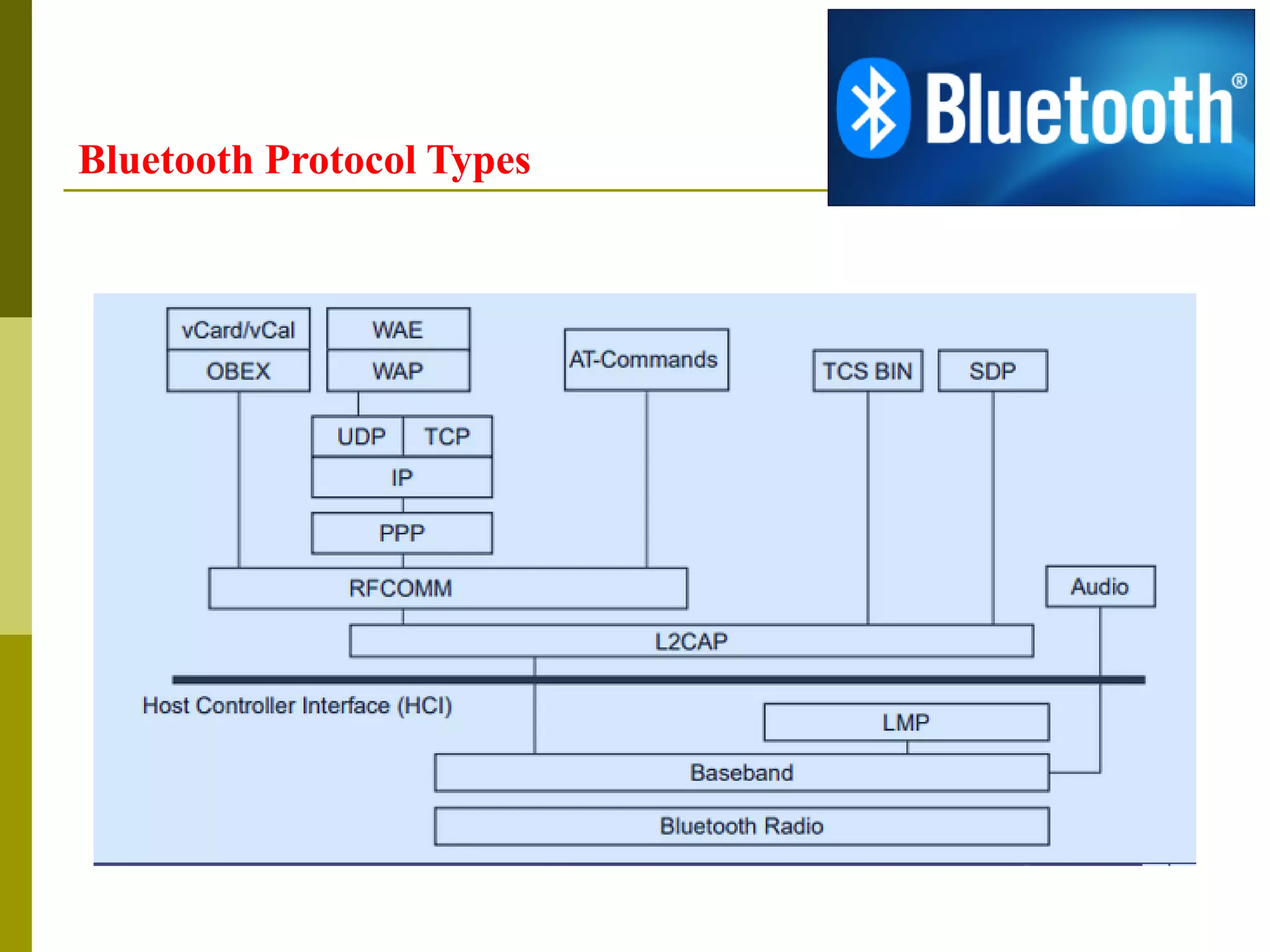 Wireless Communications - Presentation.pdf