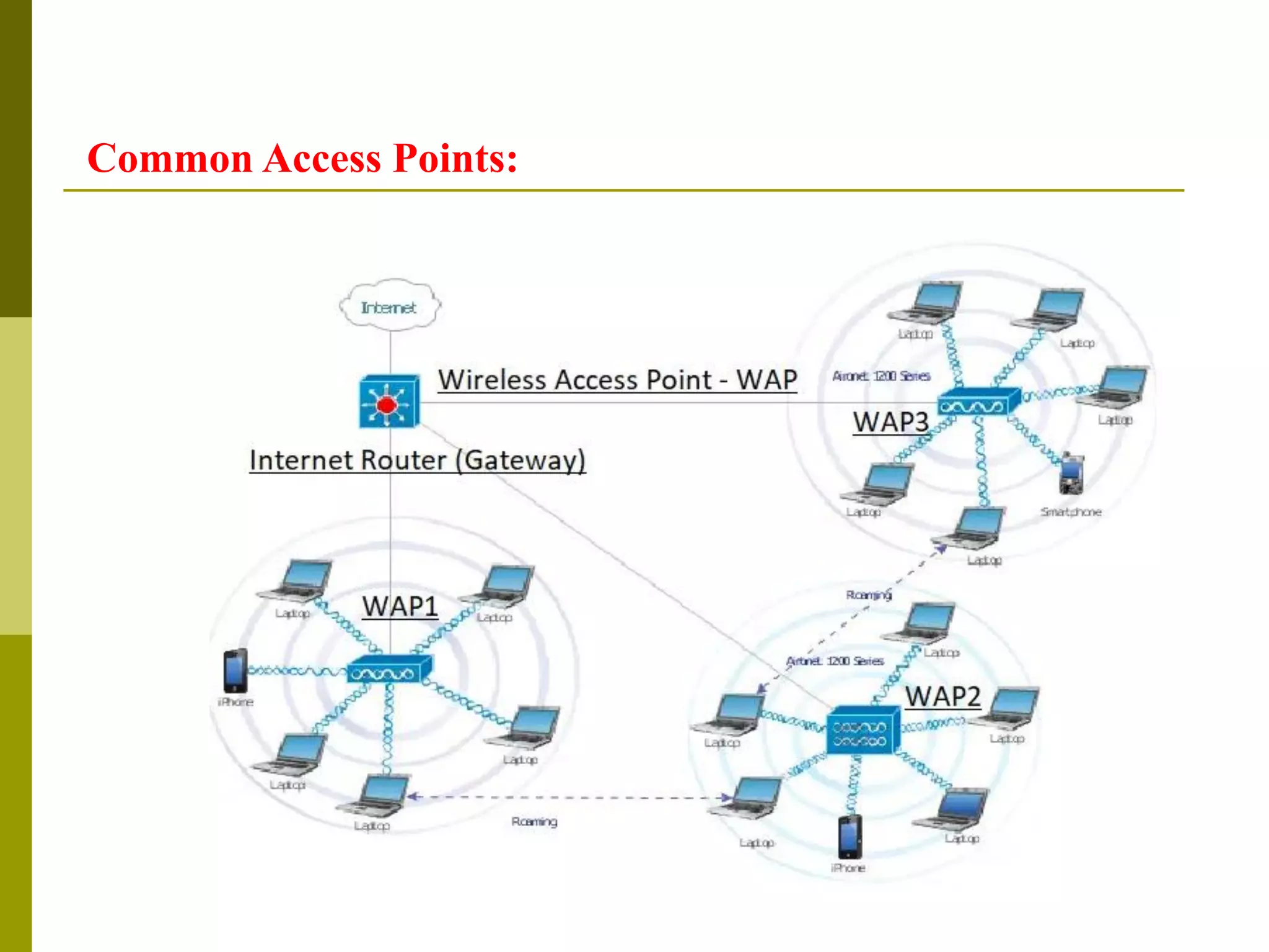 Wireless Communications - Presentation.pdf | Computer Networking ...