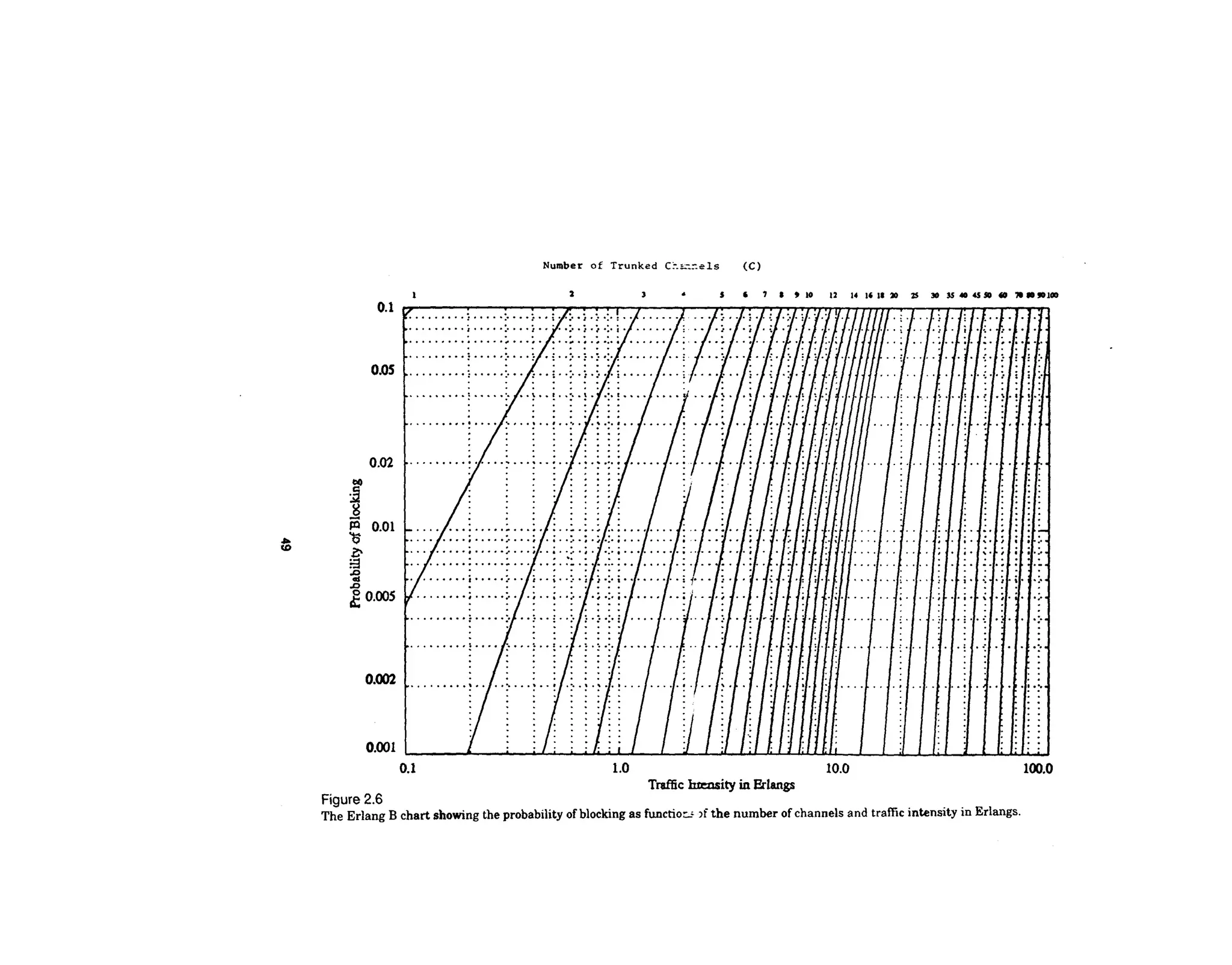 Wireless communications principles_and_p | PDF | Computer Networking | Computing