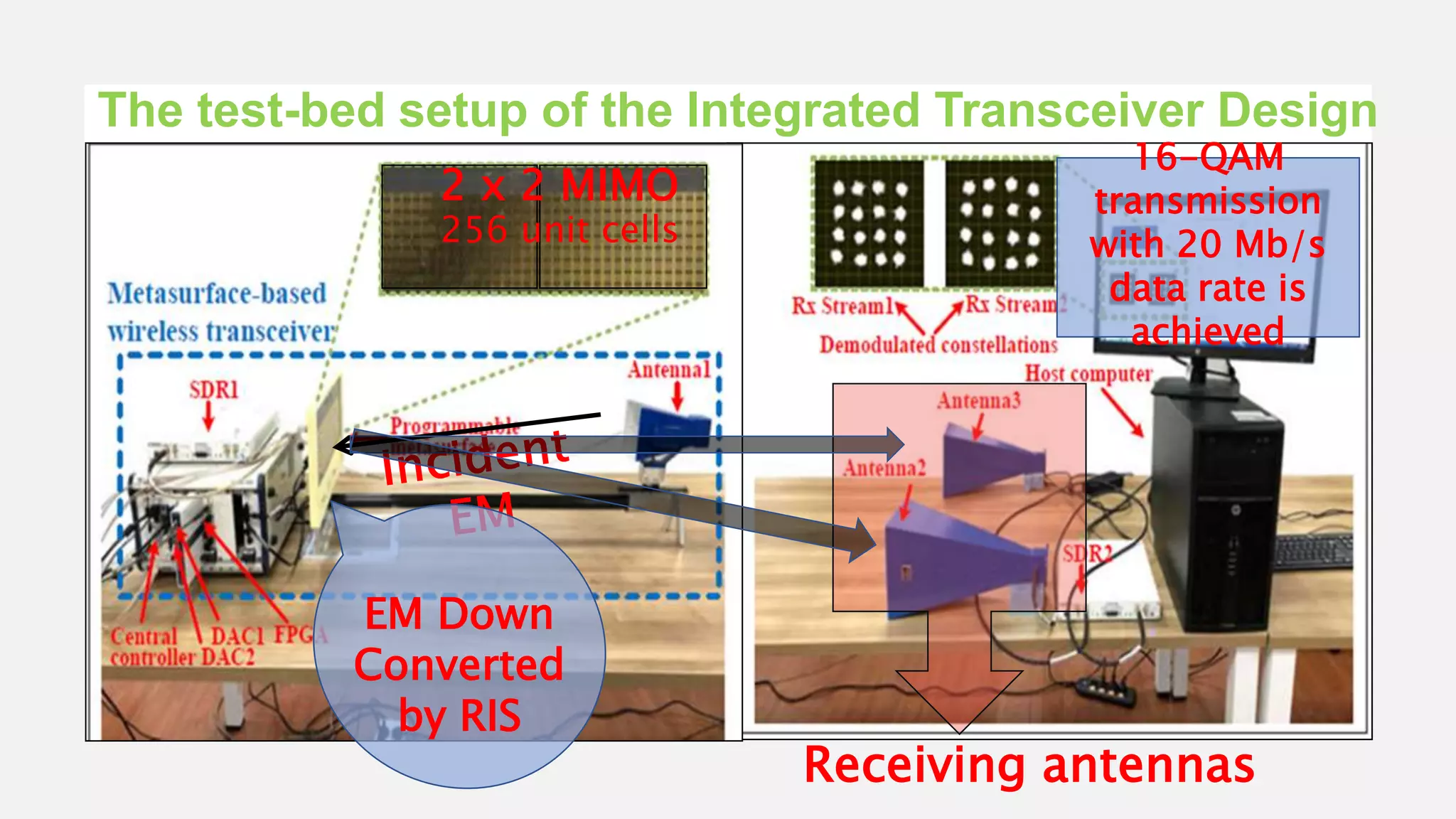 Wireless Communications through reconfigurable intellegent surfaces ...