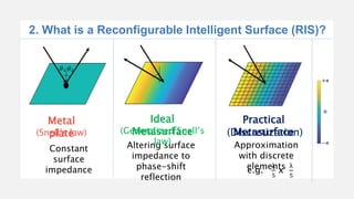 Wireless Communications through reconfigurable intellegent surfaces ...