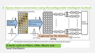 Wireless Communications through reconfigurable intellegent surfaces ...