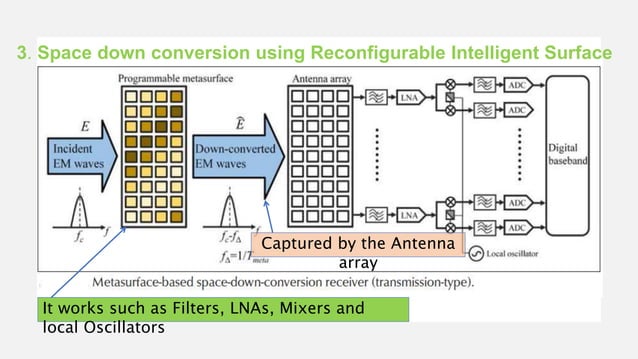 Wireless Communications through reconfigurable intellegent surfaces final presentation.pptx