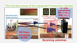 Wireless Communications through reconfigurable intellegent surfaces ...