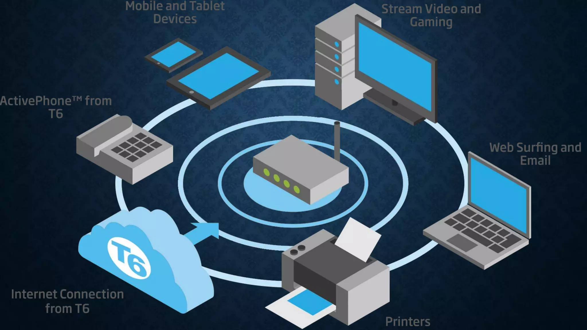 Wireless communication system | PPT