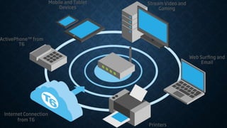Wireless communication system | PPT