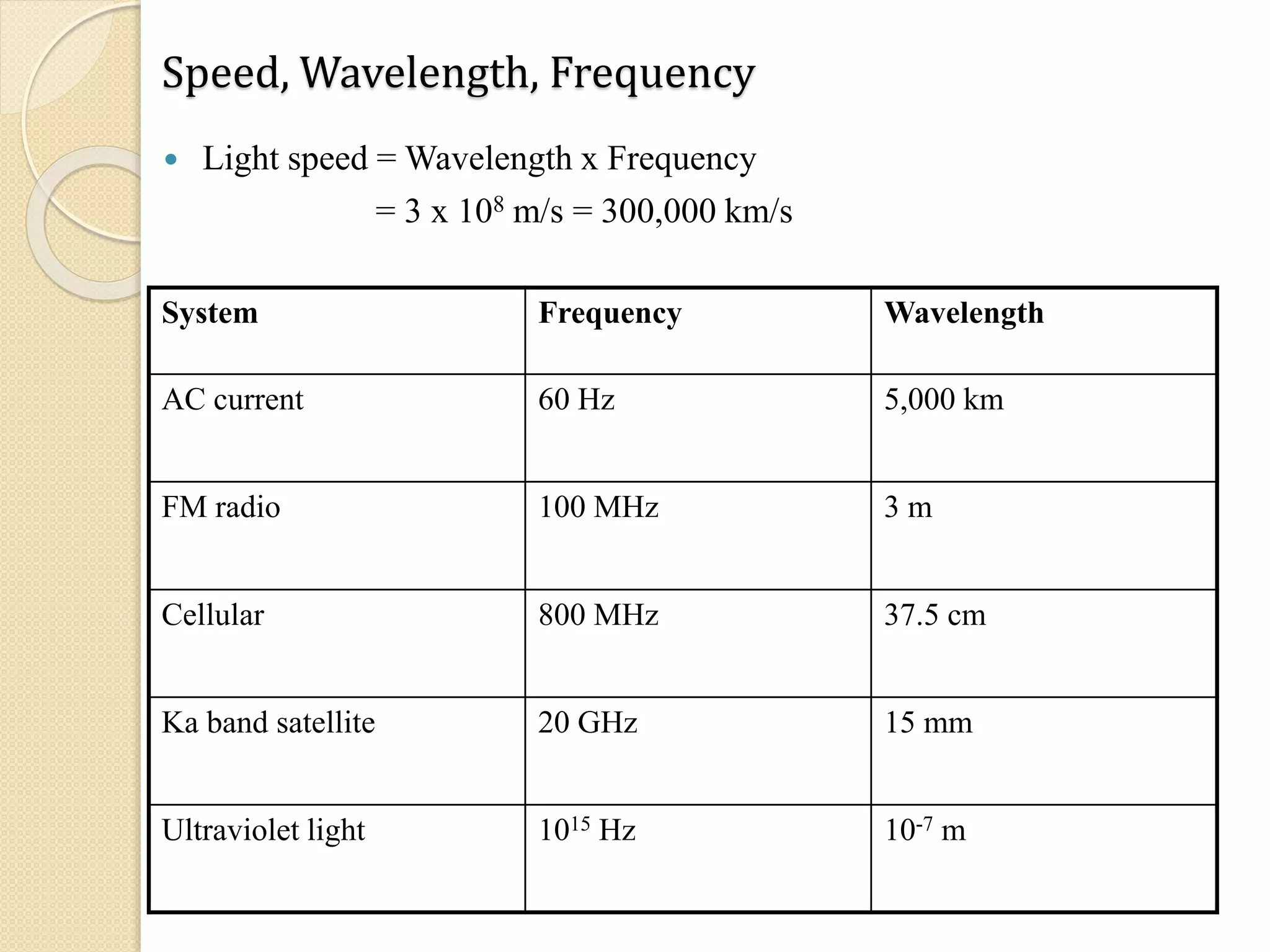 Wireless Communication Unit 3.pptx