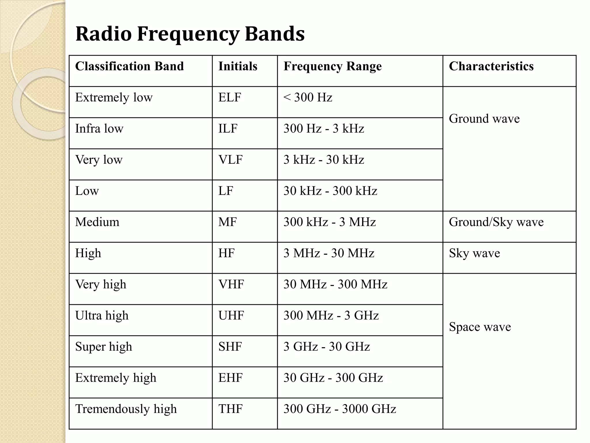 Wireless Communication Unit 3.pptx