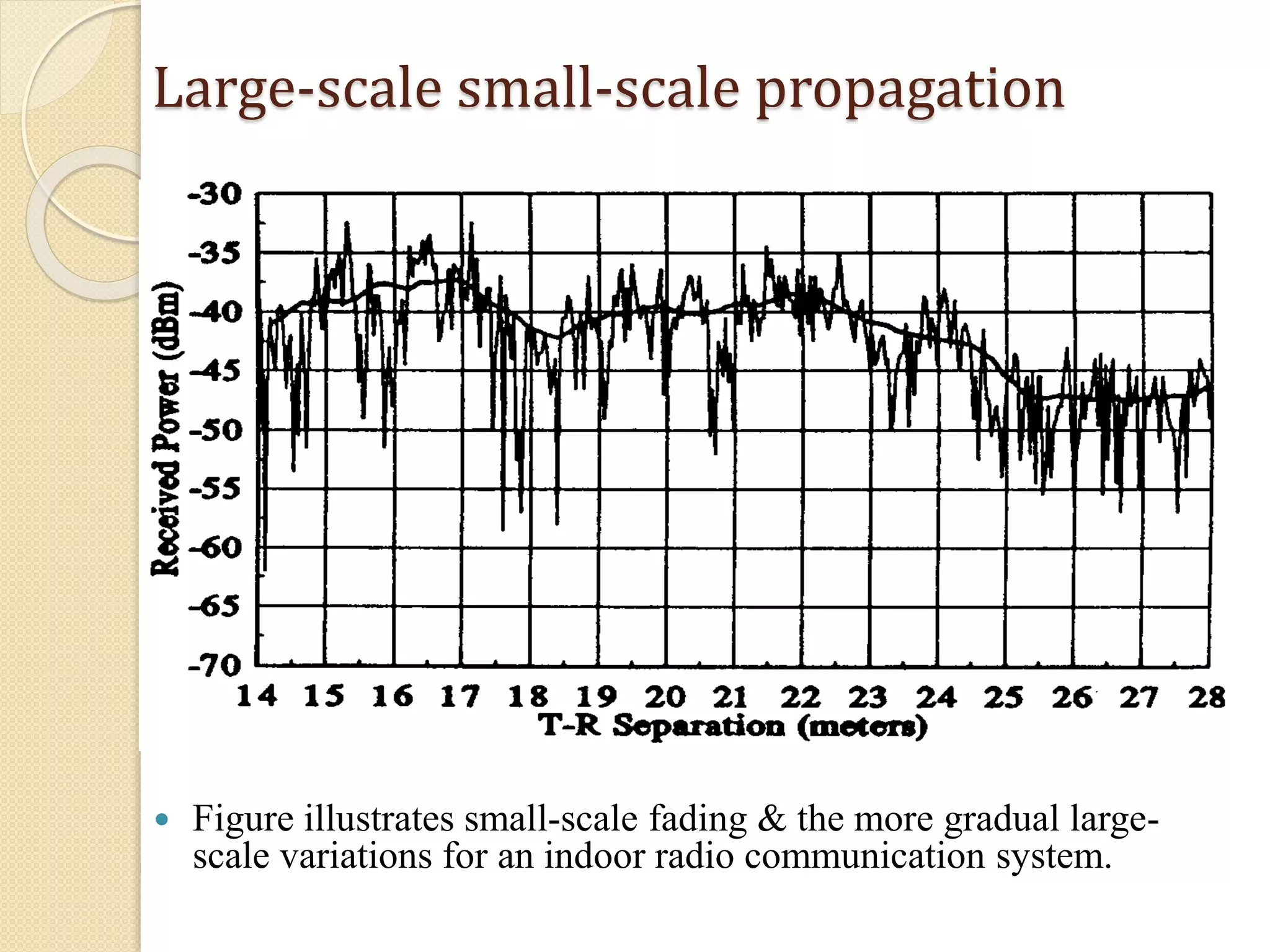 Wireless Communication Unit 3.pptx