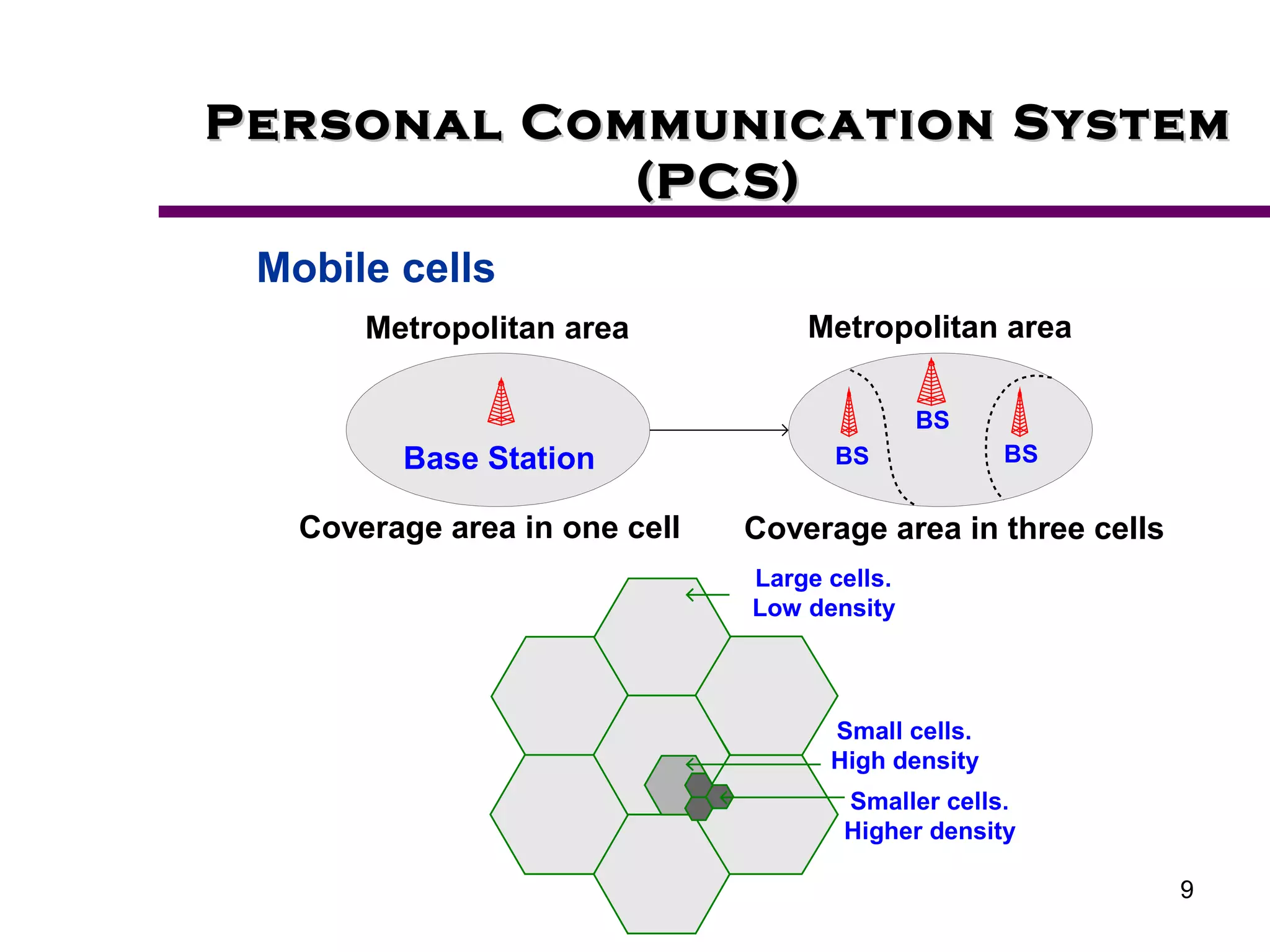 Wireless computing | PPT