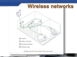 Wireless computing | PPTX