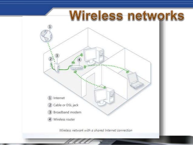 Wireless computing