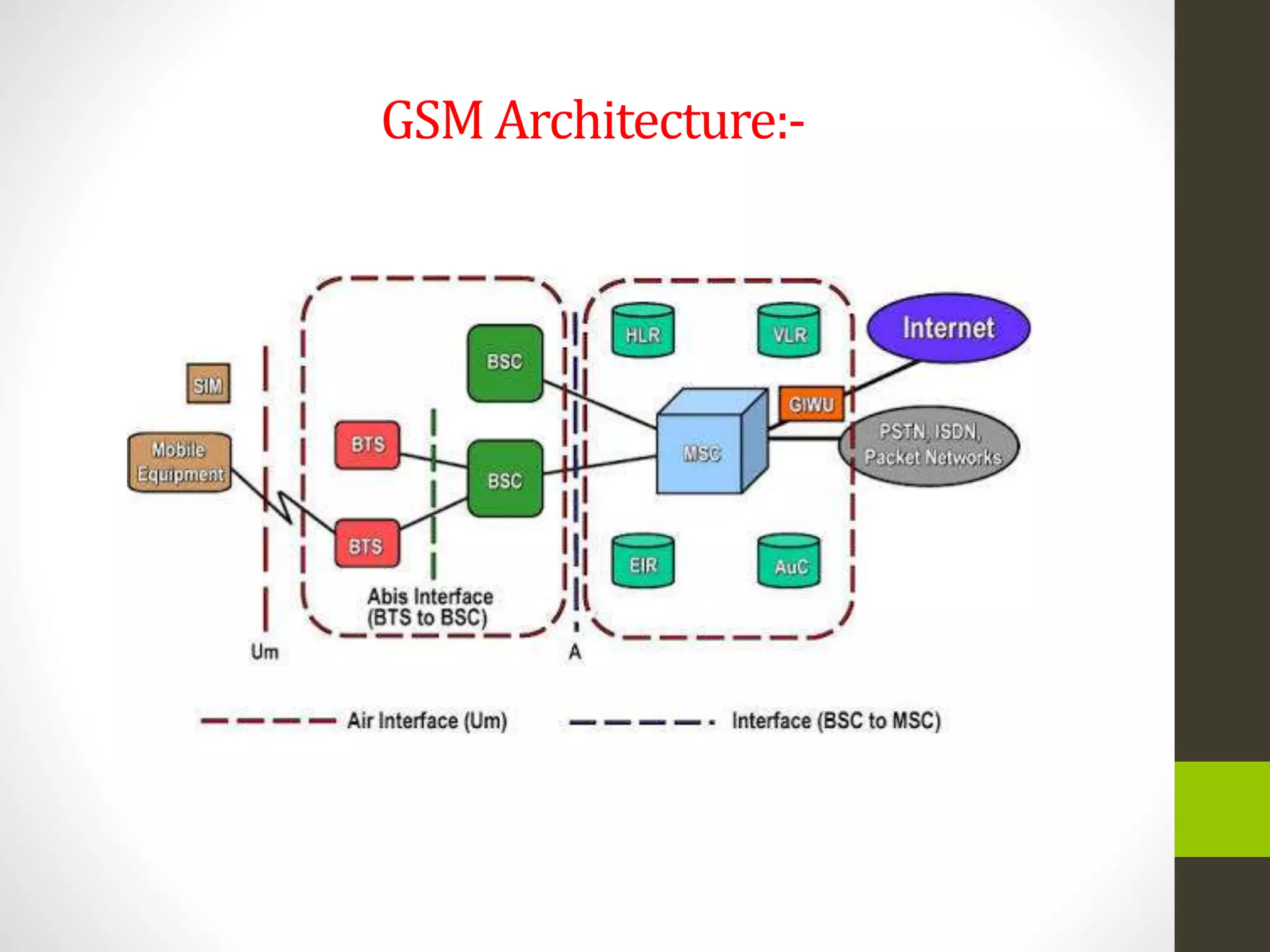 Wireless Communication Generations Pptx