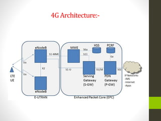 Wireless Communication Generations | PPTX