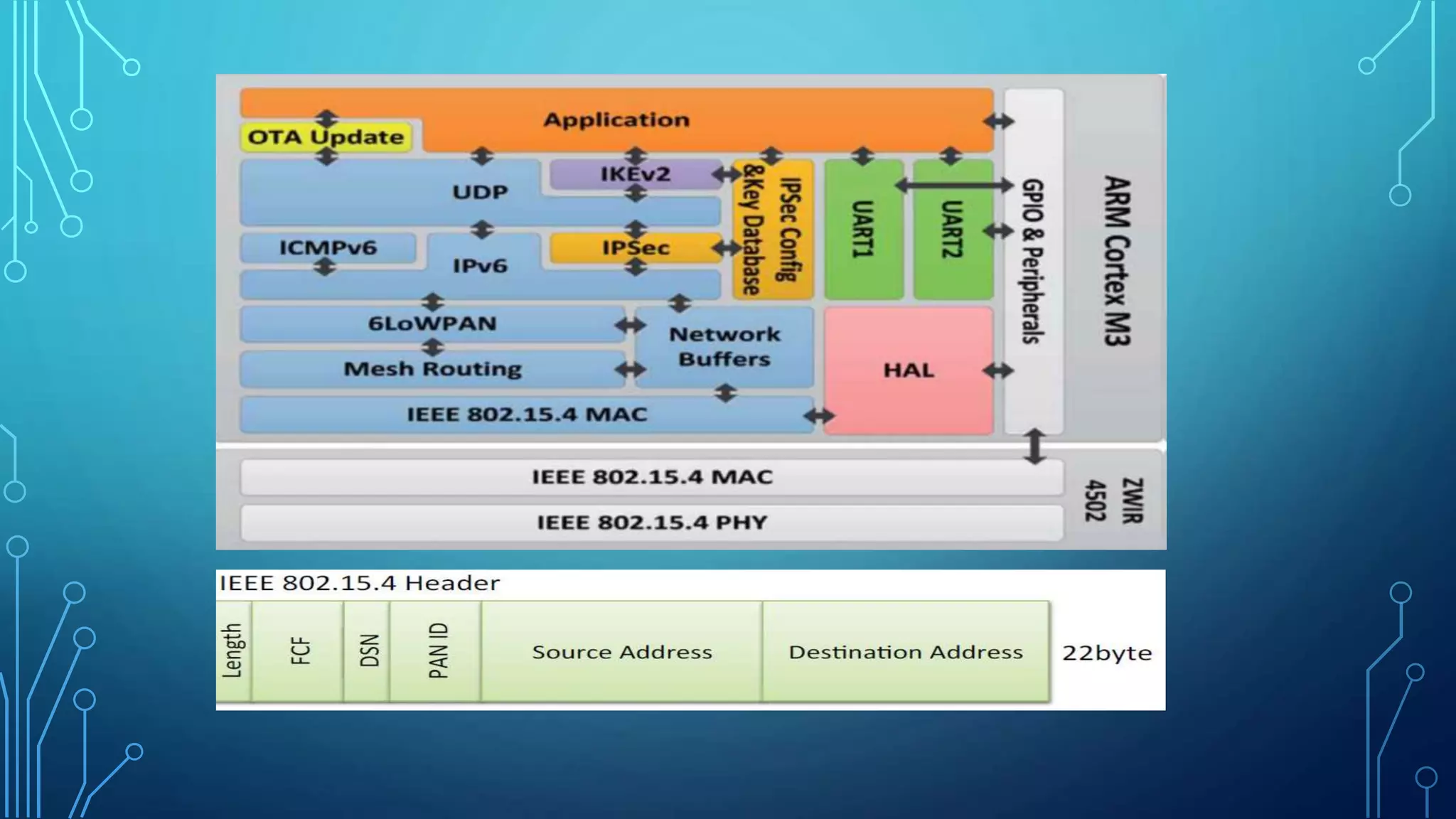 Wireless connectivity for iot | PPTX