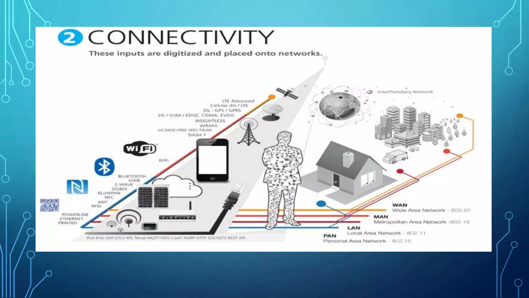 Wireless connectivity for iot | PPTX