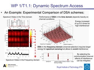 Wireless Control Systems - from theory to a tool chain, Mikael Björkbom ...
