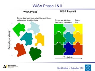 Wireless Control Systems - from theory to a tool chain, Mikael Björkbom ...