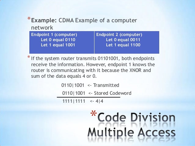 Wireless Digital Communication And Coding Techniques New