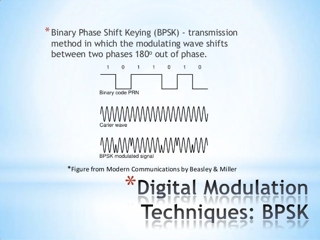 Wireless Digital Communication And Coding Techniques New