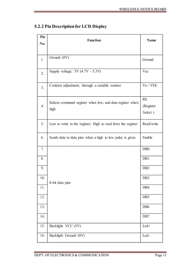 Wireless E-Notice Board Using Bluetooth Report.docx