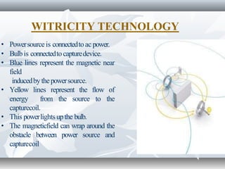 Wireless electricity | PPTX