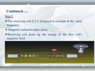 Wireless electricity | PPTX