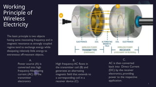 WIRELESS ELECTRICITY presentation include | PPTX