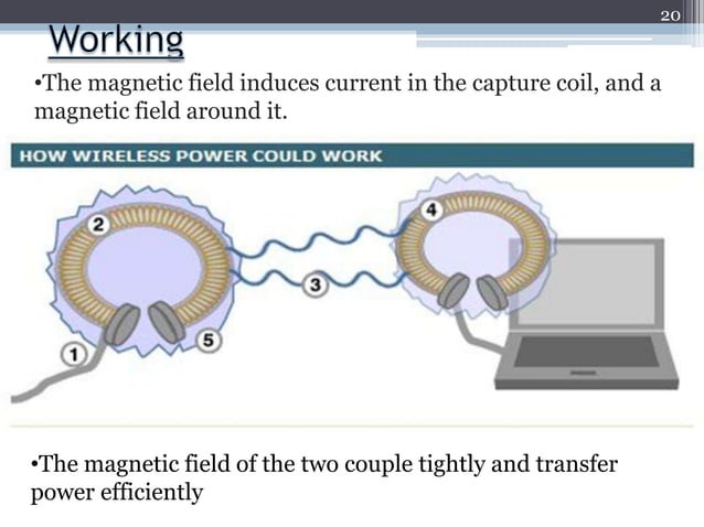 Wireless electricity