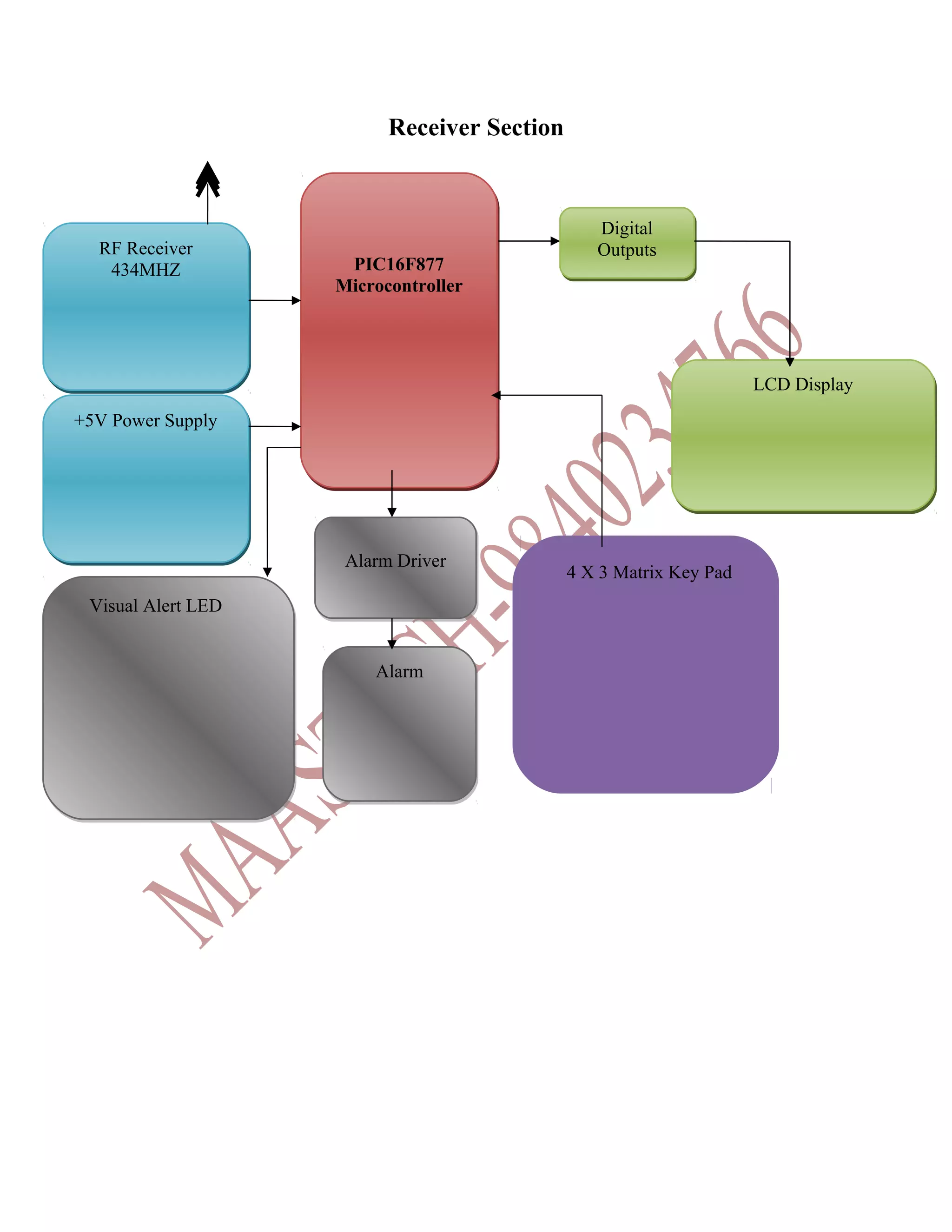 Wireless Encryption And Decryption Newrf Based Wireless Encryption And Decryption Message