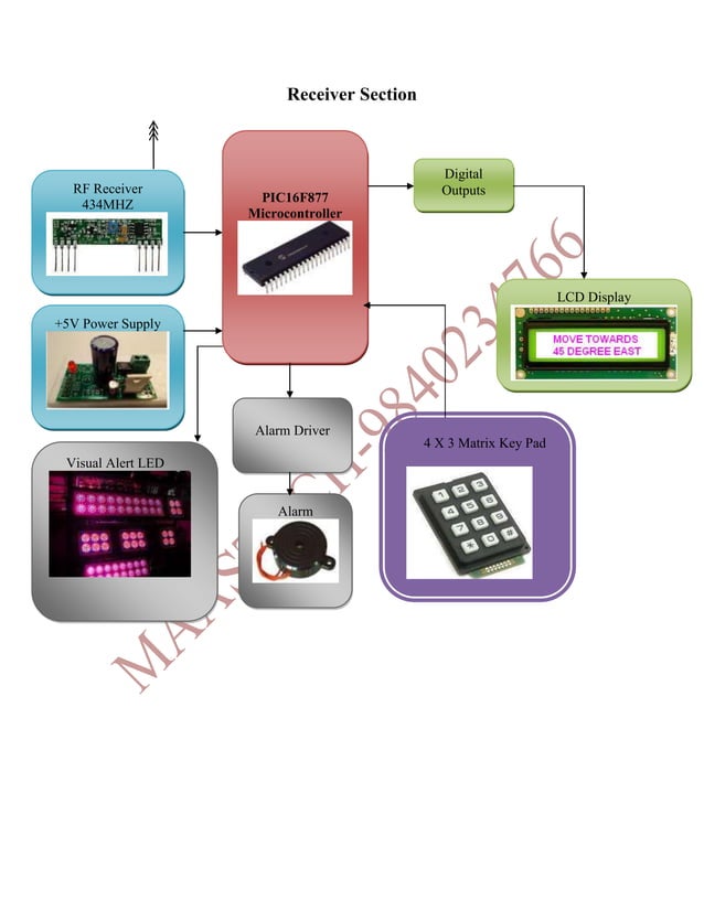 LATEST ECE PROJECT ABSTRACT FOR COMMUNICATION-WIRELESS ENCRYPTION ...