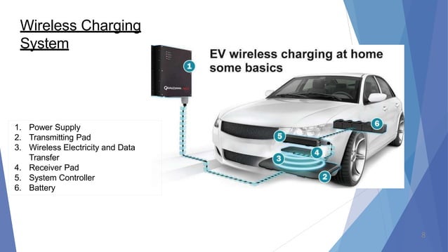 Wireless EV Charging.pptx