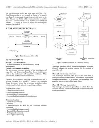 Wireless facsimile connectivity using gsm module | PDF