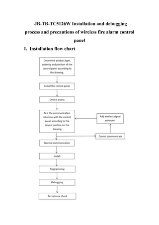 wireless fire alarm installation and debugging procedures.pdf