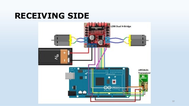 Gesture Control Car Gesture Control Car