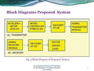 Wireless gesture controlled robot | PPT