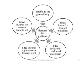 Wireless gesture controlled robotic arm | PPTX