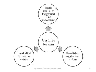 Wireless gesture controlled robotic arm | PPTX