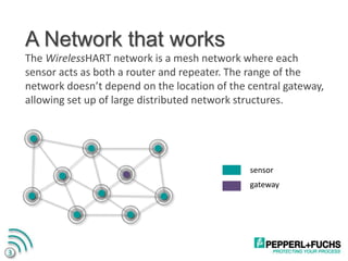 wirelesshart e-book | PPT