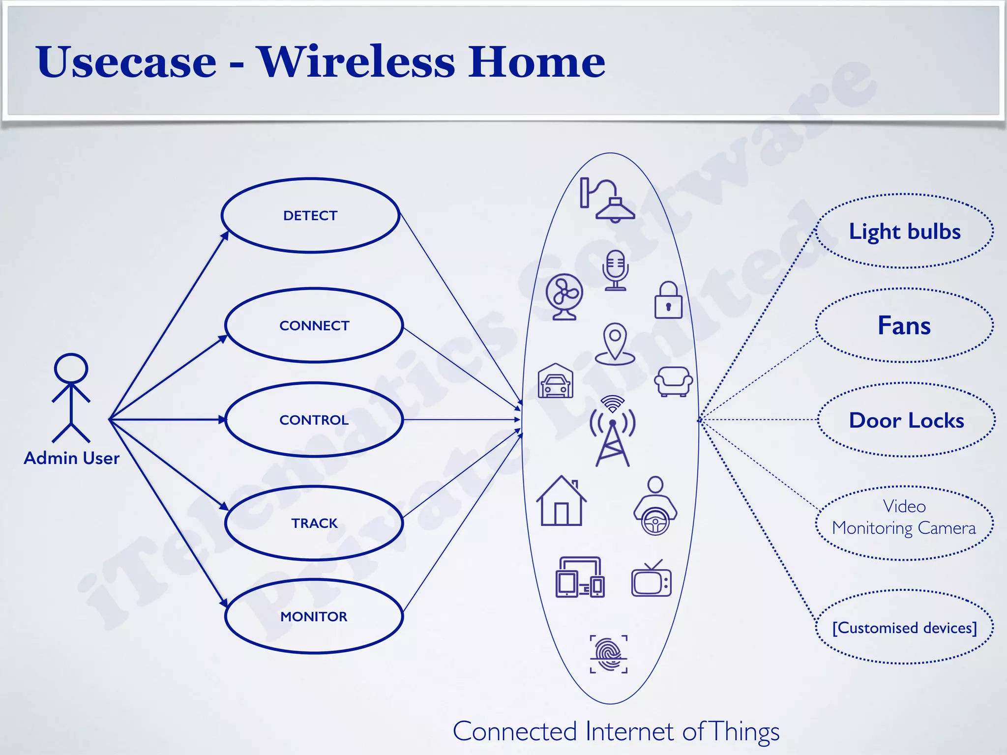 Wireless Smart Home - An Internet of Things ecosystem | PDF