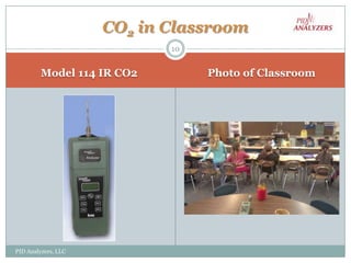 Wireless indoor air quality (iaq) monitoring in classrooms and ...