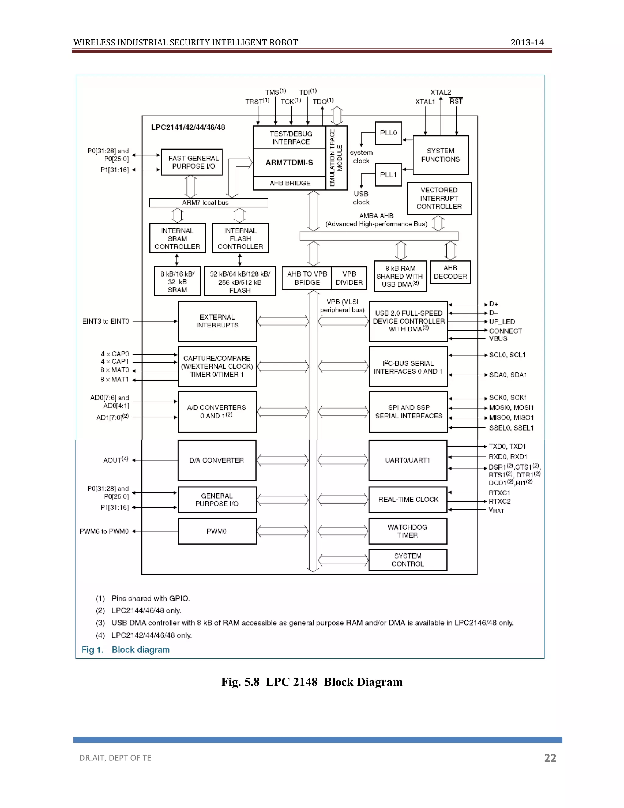 Wireless industrial robot | DOCX