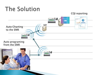 Wireless infusion pumps and patient safety | PPT