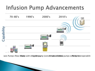 Wireless infusion pumps and patient safety | PPTX