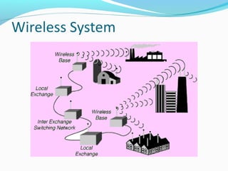Wireless in local loop | PPT